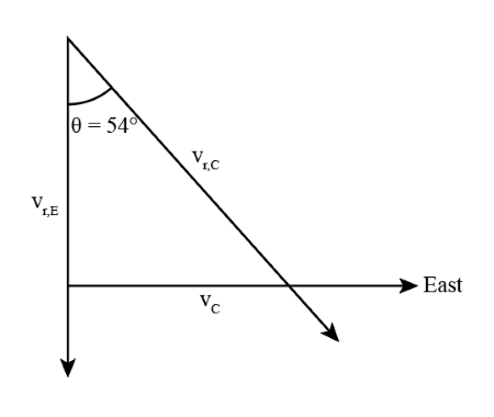 A car travels due east with a speed of 38.0 km/h. Raindrops are falling ...