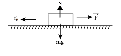 What is the meaning of the coefficient of friction? | Homework.Study.com