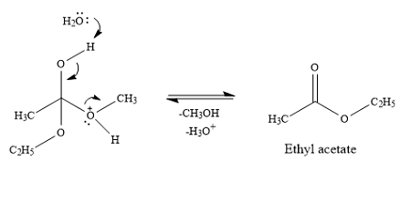 Formation Of Ethyl Ethanoate