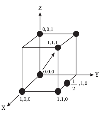 Solved The Unit Cell Shown Up Above Is The Diamond Cubic