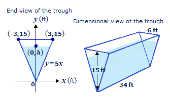 The end plates (isosceles triangles) of the trough shown were designed ...