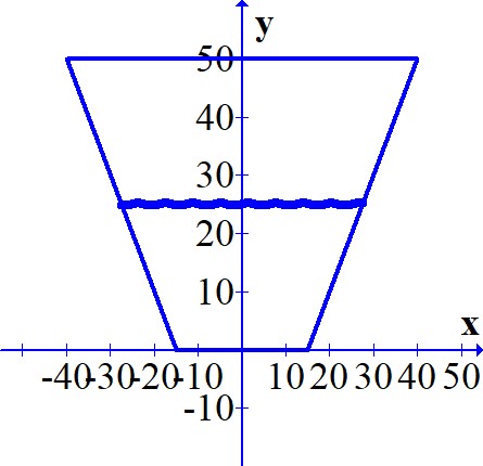 A water trough is 10 meters long and a cross section has the shape of ...