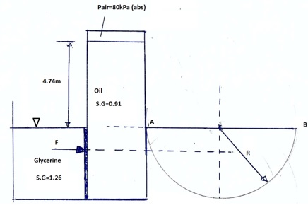 This is a fluid mechanics question | Homework.Study.com