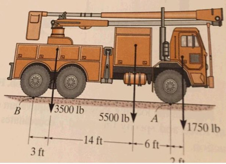 The weights of the various components of the truck are shown. Replace ...