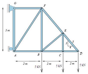 Determine the force in each member of the truss. State if the members ...