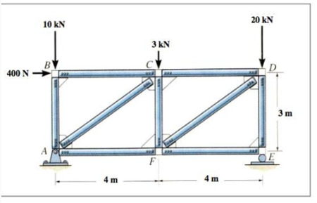 In the truss shown, a) What is the support at A and what is the support ...