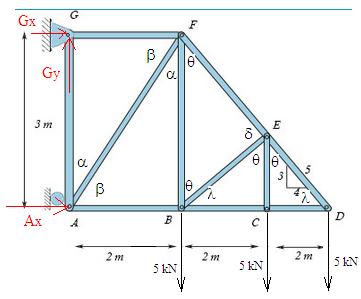 Determine the force in each member of the truss. State if the members ...