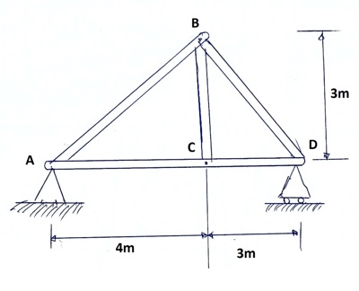 The truss supports a load F=12.0 kN. Determine the axial forces in ...
