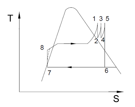 A steam power plant operates on an ideal Rankine cycle with two stages ...