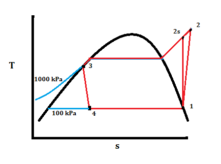 The compressor of the vapor-compression refrigerator takes in 0.2 kg/s ...