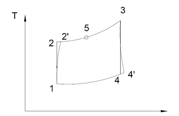 Both the compressor and turbine have isentropic efficiencies of 0.8 ...