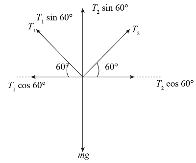 Calculate the tension in each cable. | Homework.Study.com