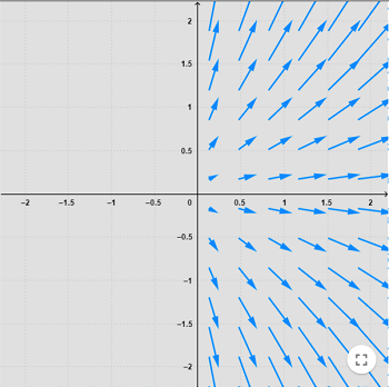 Plot the following vector fields: (a) F(x, y) = (square root{x}, y), (b ...