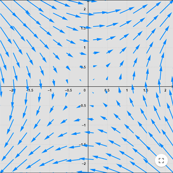 Plot the following vector fields: (a) F(x, y) = (square root{x}, y), (b ...