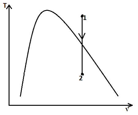 Superheated water vapor at 100 kPa and 400 C is allowed to cool at a ...