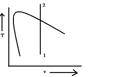 1) A piston/cylinder arrangement, with R-134a inside, is used in an air ...