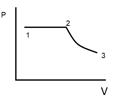 A closed system that contains 6 kg of water initially at a pressure of ...
