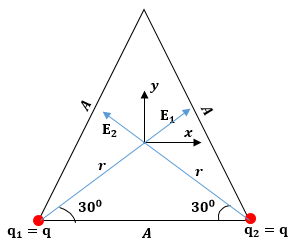 Two equal positive point charges are placed at two of the corners of an ...