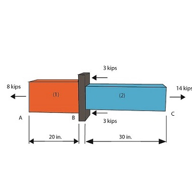 Two polymer bars are connected to a rigid plate at B, as shown. Bar (1 ...