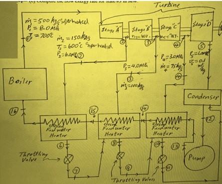 The regenerative cycle shown below has a perfectly insulated turbine (i ...