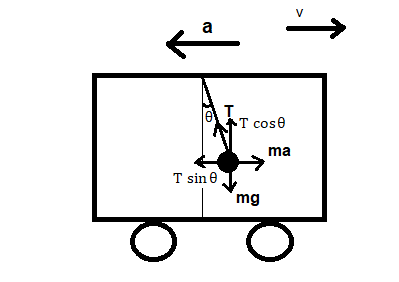 A train has an acceleration of magnitude 1.3 m/s^2 while stopping. A ...