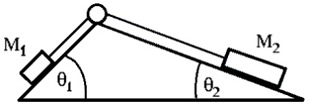Two masses are hooked together over a pulley and can slide without ...