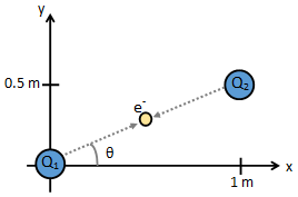 A point charge of -2.5 micro coulombs is located at the origin. A ...