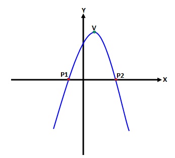 Explain how to identify two points on a parabola other then the vertex ...