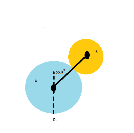 Two thin disks are attached as shown to the right. The angle theta = 22 ...
