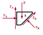 Two 8 wedges of negligible weight are used to move and position the 820 ...