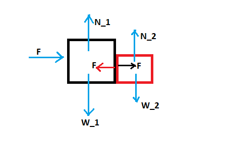 Two blocks, (Mass of block 1 = 2.3 kg, Mass of block 2 = 1.2 kg), are ...