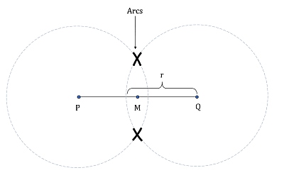 When constructing a perpendicular bisector, why must the compass ...