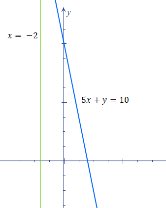 Find the volume of the solid generated by revolving the region about ...