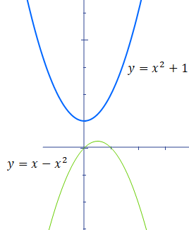 What is the minimum vertical distance between the parabolas y=x^2+1 and ...
