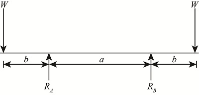 Using the theory of Equilibrium of a Rigid Body, Structural Analysis ...