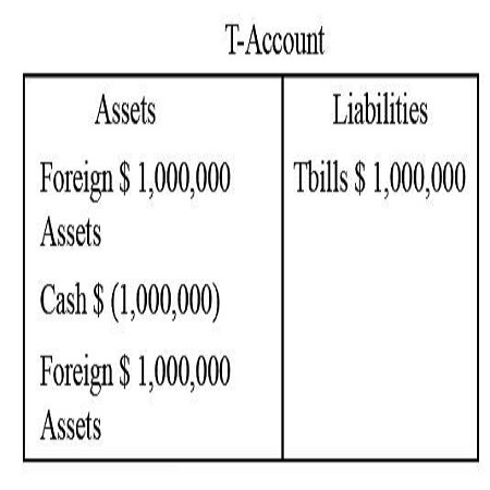 Show using a T-account the below effects on the monetary base: The ...