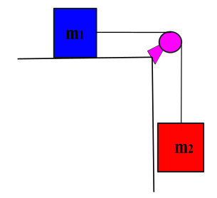 What is the magnitude of the acceleration of a modified Atwood machine ...