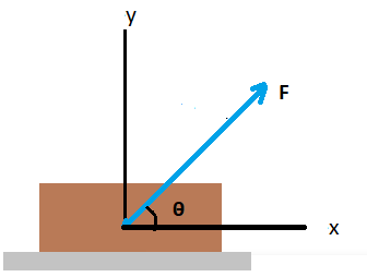 The figure below shows an initially stationary block of mass m on a ...