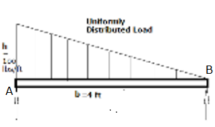 A distributed load is shown in the diagram. Given b = 4ft, h=100lbs/ft ...