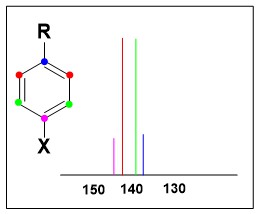 The compound whose 1H-NMR and 13C-NMR spectra are shown has the ...