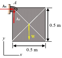 The uniform 28-kg plate is released from rest at the position shown. (A ...