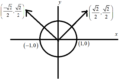 Use the unit circle to find all values of between 0 and 2π for which ...