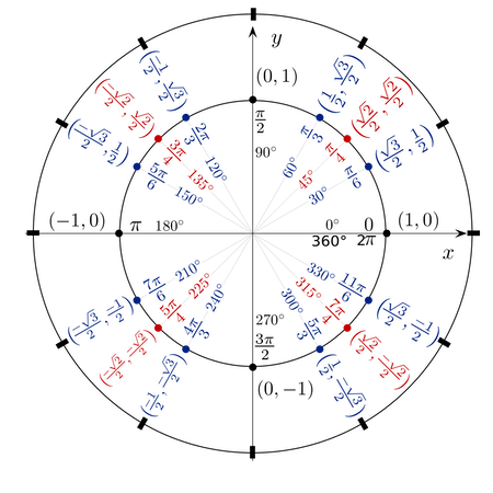 An airplane takes off from an airport, facing southeast. As it gains ...