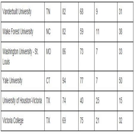 Information Alumni Giving Alumni donations are an important source of ...