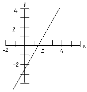 Using the method of elimination, solve the system and label the line ...