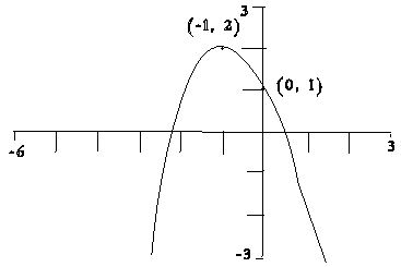 GIve the standard form of the parabola's equation. | Homework.Study.com