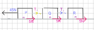 P, Q, and R are three identical blocks resting on a rough surface. P is ...