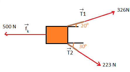 The two ropes shown in the bird's-eye view of (Figure 1) are used to ...