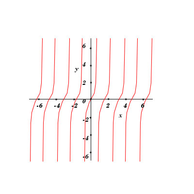 Find a formula for the graph below. | Homework.Study.com