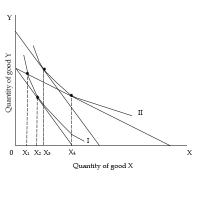 Good X is: a. normal, b. inferior, c. a Giffen good, d. both b) and c ...